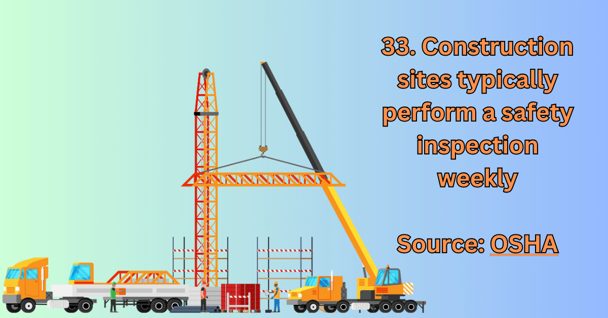 40 Alarming Construction Safety Statistics For 2025 | Permits In No Time
